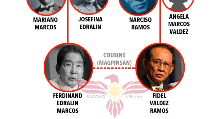 Ferdinand Marcos, godfather at the wedding of Sharon Cuneta and Gabby ...